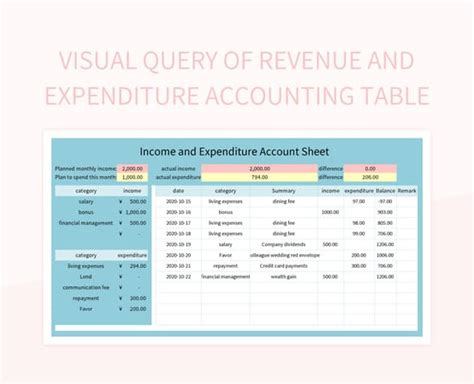 Visual Query Of Revenue And Expenditure Accounting Table Excel Template