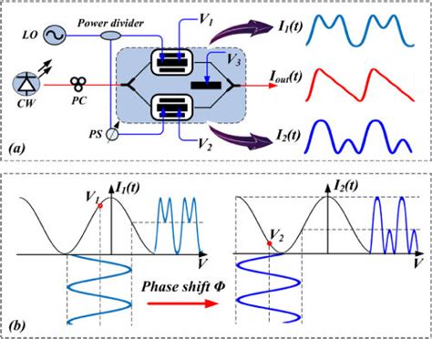 A Schematic Diagram Of The Triangular Shaped Signal Generator