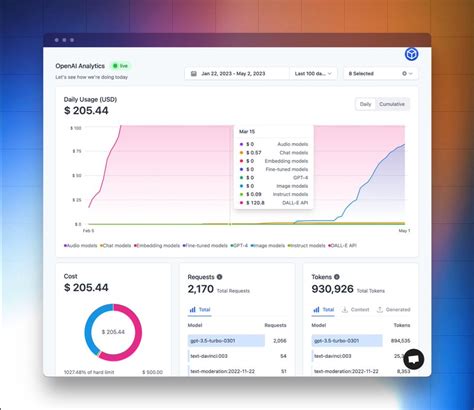 3 кейси по заробітку на сервісах з Chatgpt Палай медіа