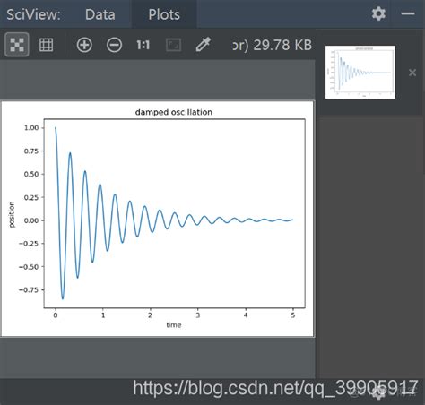 Python画二维曲线图 Plot 51cto博客 Python画曲线图