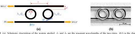 Figure 1 From Experimental Realization Of An On Chip All Optical Analogue To Electromagnetically