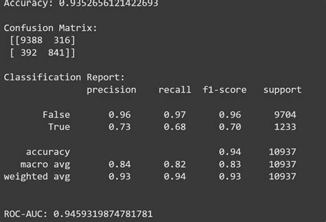 Uber Data Analysis Devpost