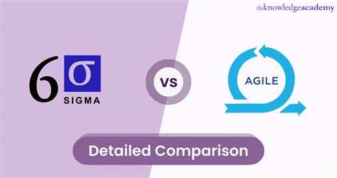 Six Sigma Vs Agile Which One Is Better