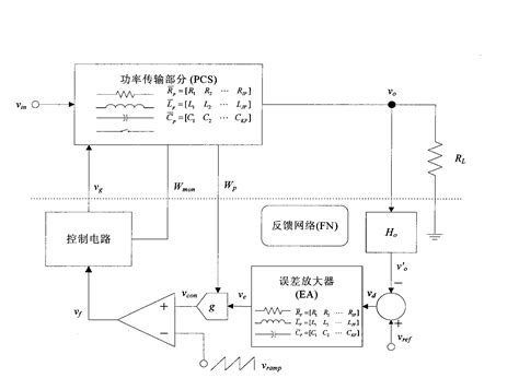 Power Electronic Circuit Optimization Method Based On Particle Swarm Algorithm Eureka Patsnap