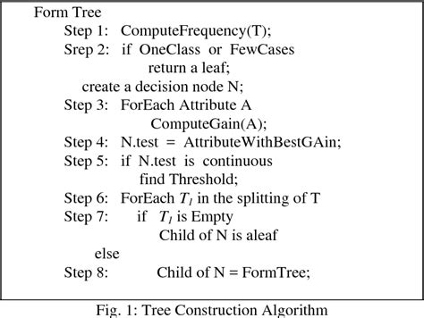 Figure 1 From Artificial Neural Network Tree Approach In Data Mining Semantic Scholar