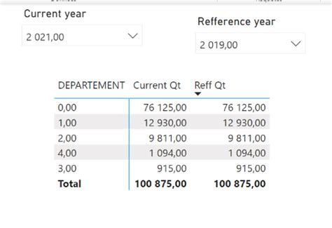 solved use filters for specific colums in matrix microsoft fabric community