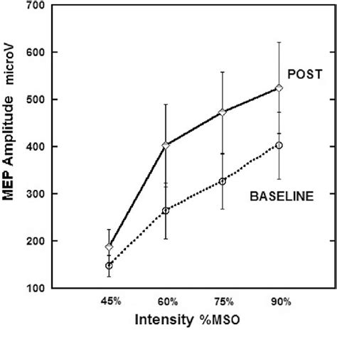Temporal Interference For Noninvasive Electrical Stimulation Of Deep Download Scientific