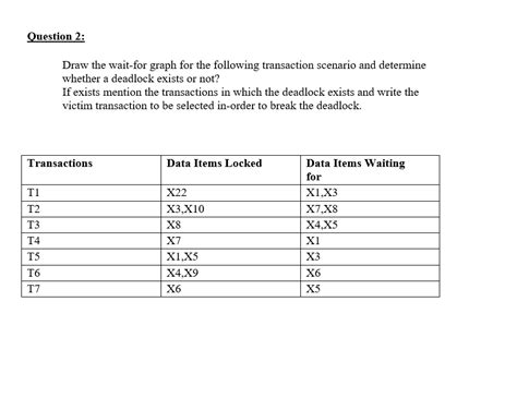 Solved Question 2 Draw The Wait For Graph For The Following