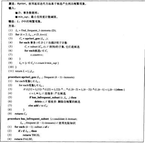 Apriori算法详解及应用 Csdn博客