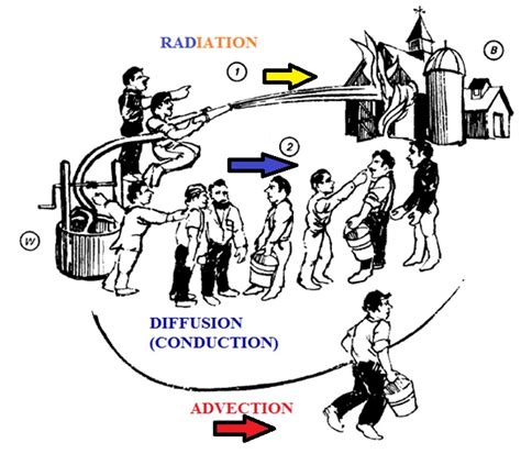 Basics Of Cfd Modeling For Beginners · Cfd Flow Engineering