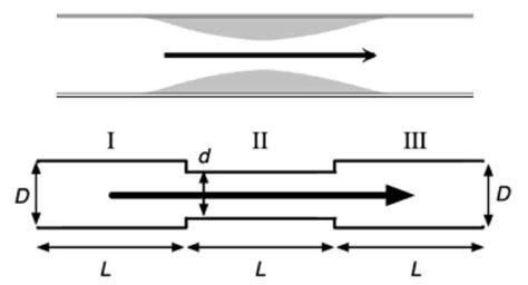 Blood Flow In A Constricted Artery Nexus Wiki