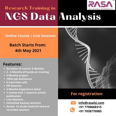 Sapana Mehendale On Linkedin Ngsdataanalysis Ngs Livesessions