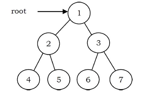Ds Binary Tree Traversal