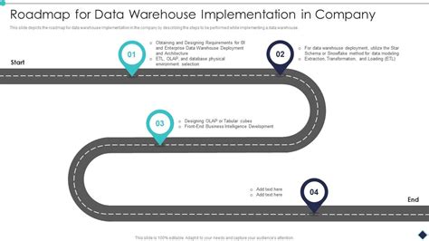Roadmap For Data Warehouse Implementation In Company Analytic