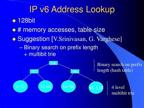 Ppt Fast Ip Address Lookup Algorithms Powerpoint Presentation Free