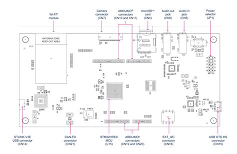 Stm32h7b3i Dk介绍与资料分享 大大通简体站
