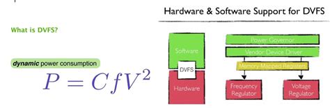Soc Perfwatt Peripheral Devices And Memory Controller Dvfs Hw And Sw