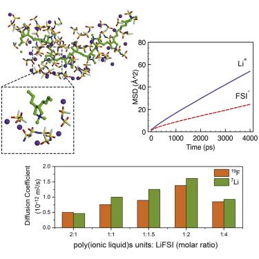 Better Solid State Lithium Ion Batteries NextBigFuture Com