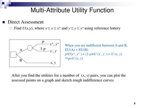 Ppt Multi Attribute Utility Models With Interactions Powerpoint