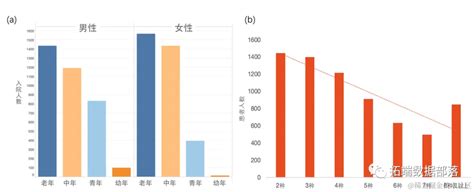 疾病关联网络构建及并发症预测模型 阿里云开发者社区