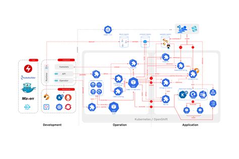 14 Best Open Source Etl Tools Reviewed In 2025 The Cto Club