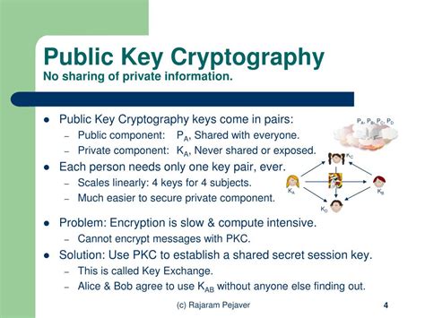 PPT Public Key Cryptography PowerPoint Presentation Free Download ID