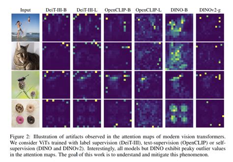 Vision Transformers Need Registers