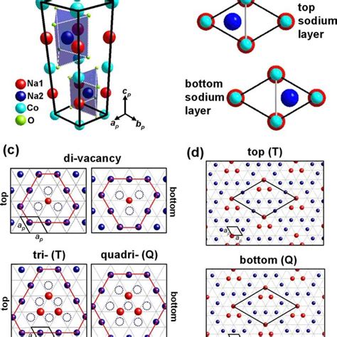 Color Online The Proposed Superlattice Structure Of X Download