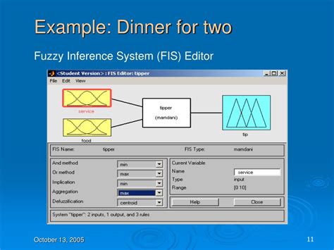 Ppt Matlab Fuzzy Logic Toolbox Powerpoint Presentation Free Download Id5500954