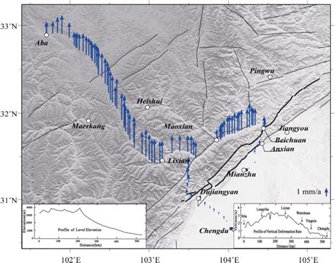 Vector Diagram Of Vertical Deformation For The Longmenshan Fault Belt Download Scientific