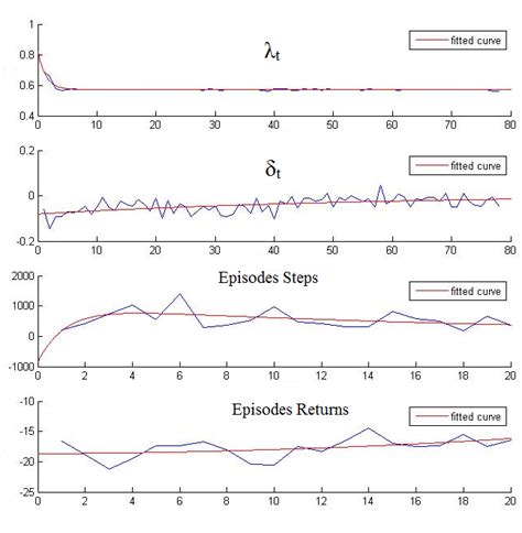 td conj algorithm performance for the homing problem download scientific diagram