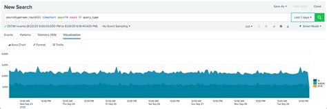 How To Leverage Amazon Route 53 Vpc Dns Queries In Splunk On Aws Aws Partner Network Apn Blog
