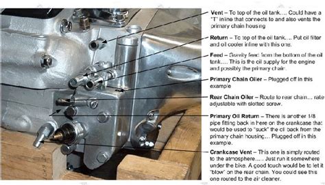 Harley Shovelhead Oil Line Diagram Old Britts Oil Lines On A Commando