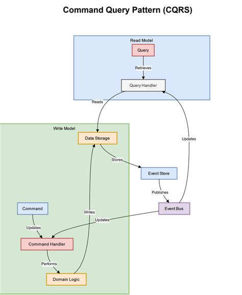 19 Microservices Patterns For System Design Interviews Dev Community
