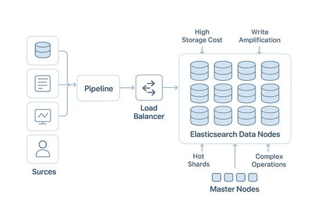 Kafka Metrics Monitoring With Prometheus And Grafana By Ramiz Raza Medium