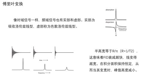 傅里叶变换和数据处理 知乎