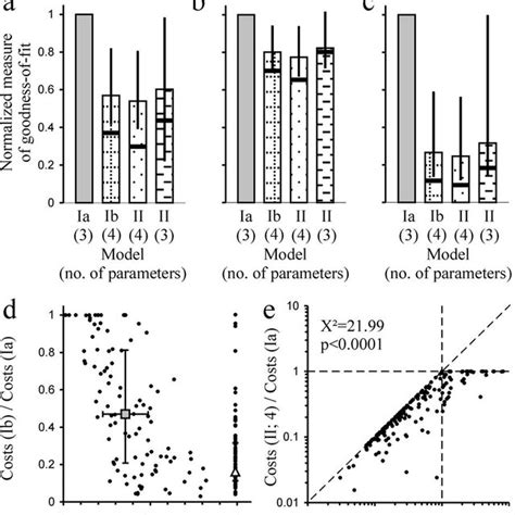 Quantitative Comparisons Of The Models A C Histograms Showing