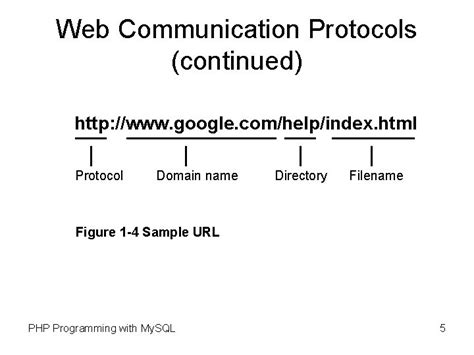 Appendix A Introduction To Web Development Php Programming