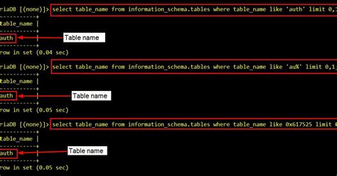 How I Bypassed Custom Sql Injection Filter And Performed Blind Sql