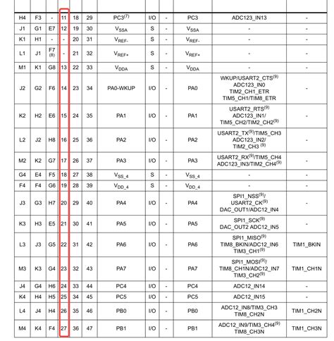 【stm32单片机】stm32f103 串口1 串口2 串口3 串口4 串口5 初始化，标准库 ，支持printfstm32串口5和串口1