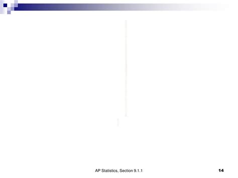 PPT Understanding Sampling Distributions In AP Statistics PowerPoint Presentation ID