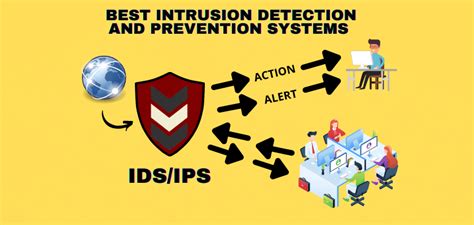 Ids Ips Tools The Best Ids Ips Software Tech Sonar