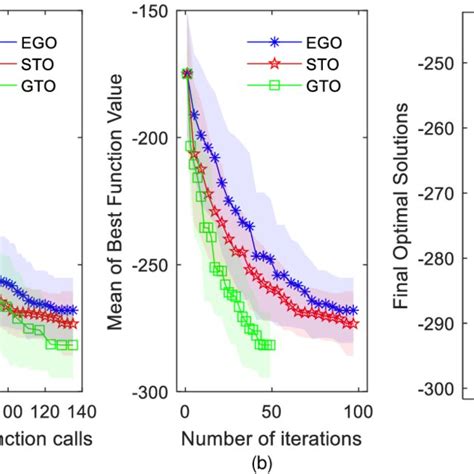 Optimization Of A Low­speed Airfoil With Source Data Coming From Download Scientific Diagram