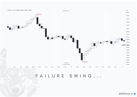 🐺 Decoding The Algorithm 🥷🏼 Have You Ever Thought About How The Algorithm Is Coded I Guess You