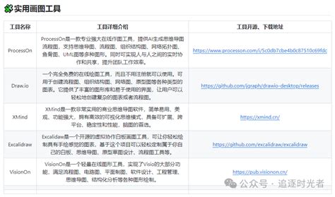 推荐5款程序员必备的画图工具，效率提升利器！ 追逐时光者 博客园
