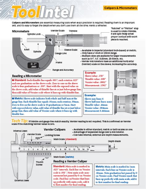 Micrometer Caliper Drawing