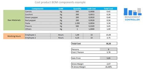 Cost Product BOM Components Example Excel Spreadsheet