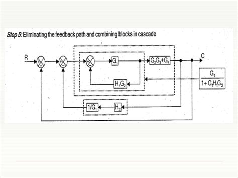 Block Diagram Reduction Techniques Pdf