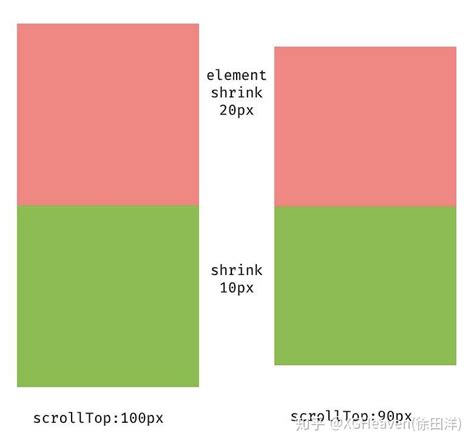 监听 Element Resize 的有趣之处 知乎