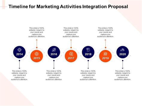 timeline for marketing activities integration proposal ppt powerpoint images presentation